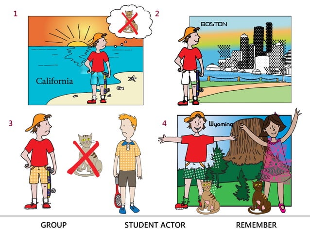 Lectura1 -El Cuento del Gato- TPRS BRASIL | PPT