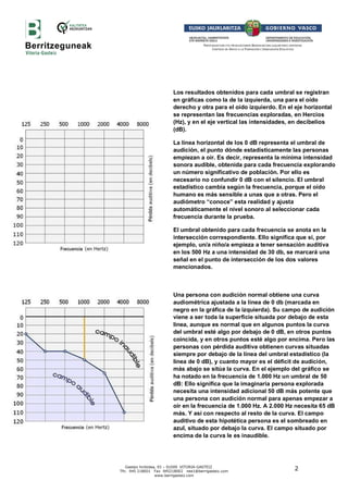 Lectura 12 interpreta_la_audiometria_de_tu_alumno-a.pdf