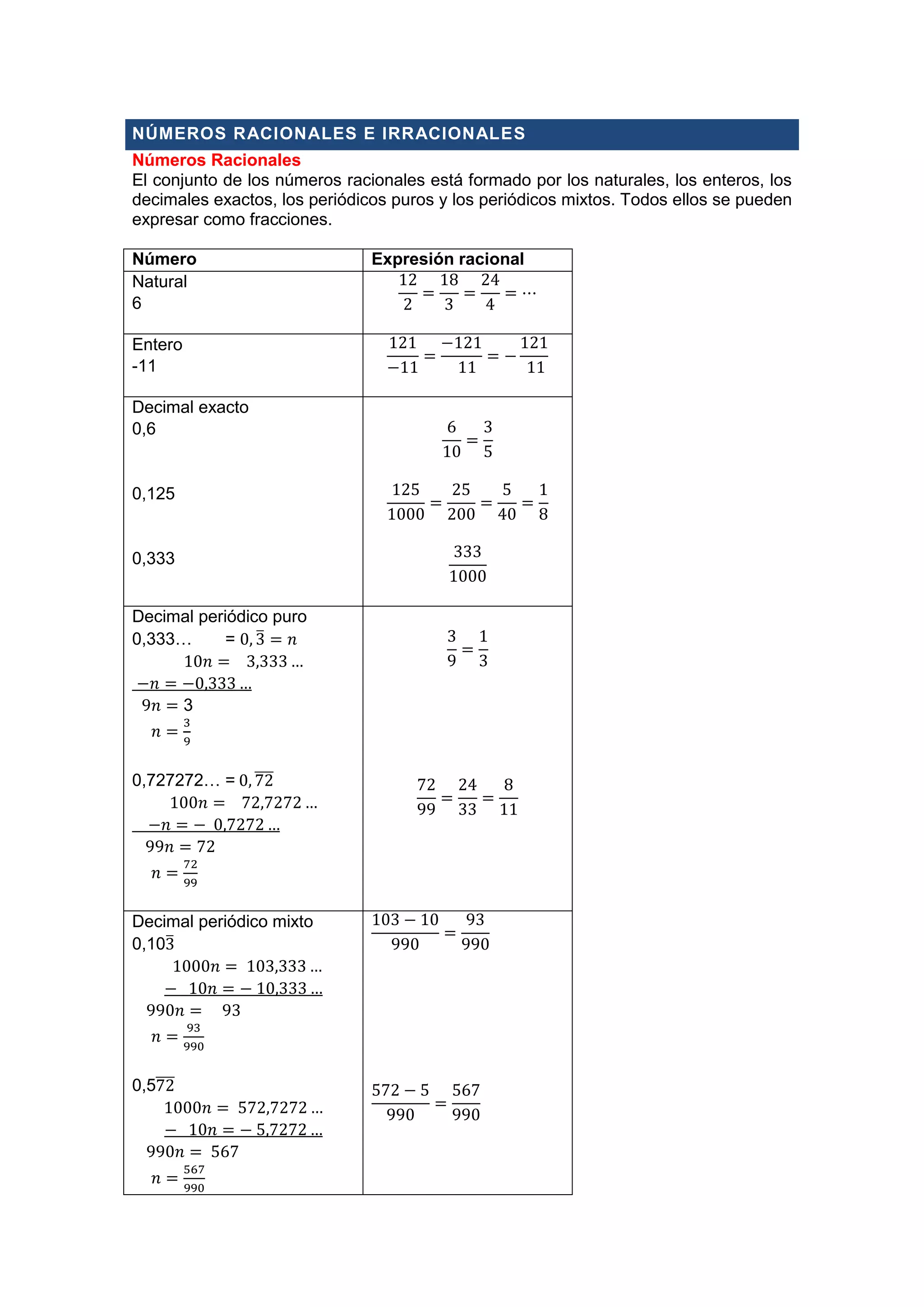 Lectura 2. Números Racionales e Irracionales | PDF