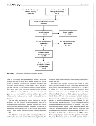 farmacología en implantología en odontología | PDF