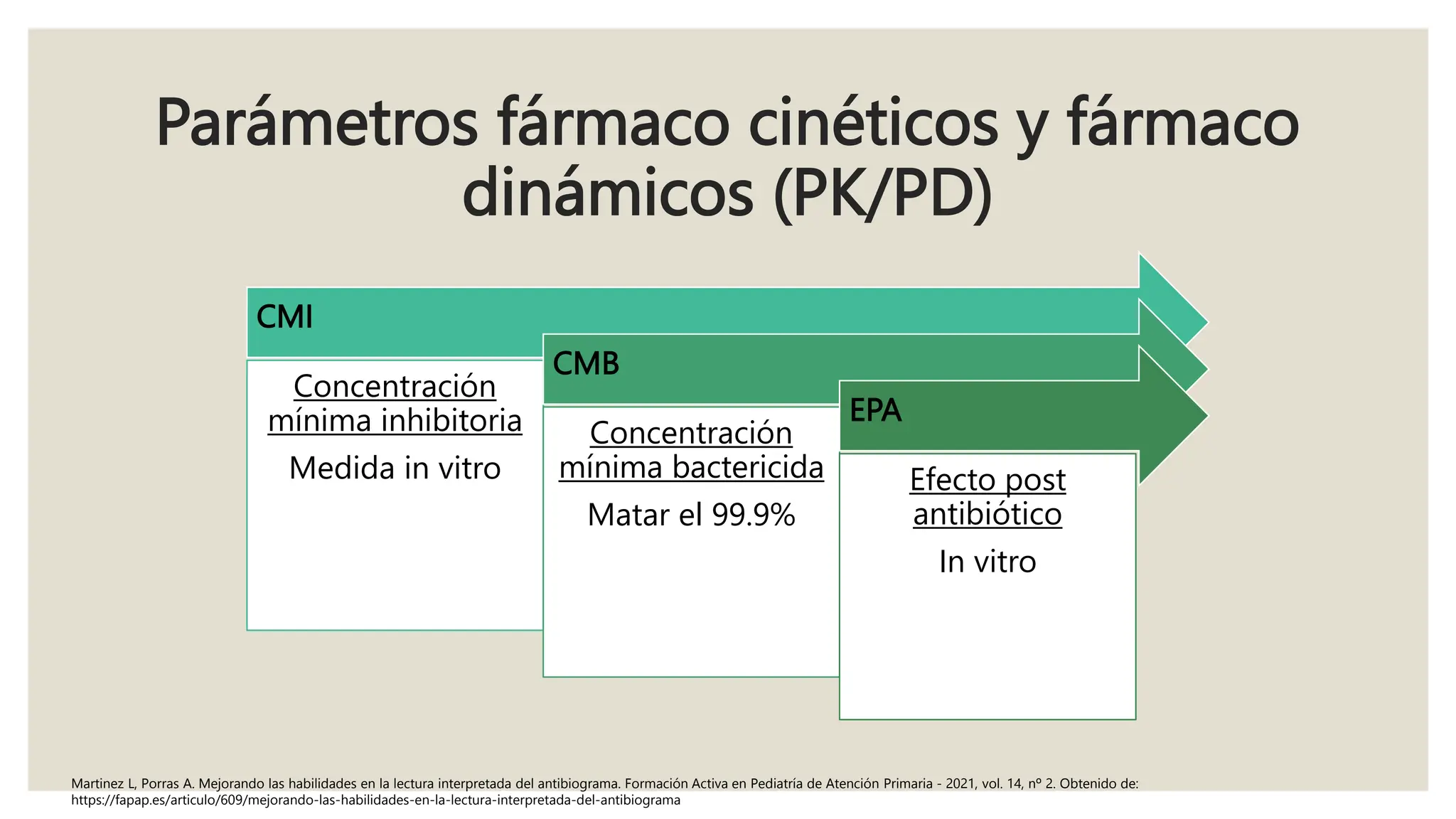 LECTURA ANTIBIOGRAMA de GRAM NEGATIVO.pptx
