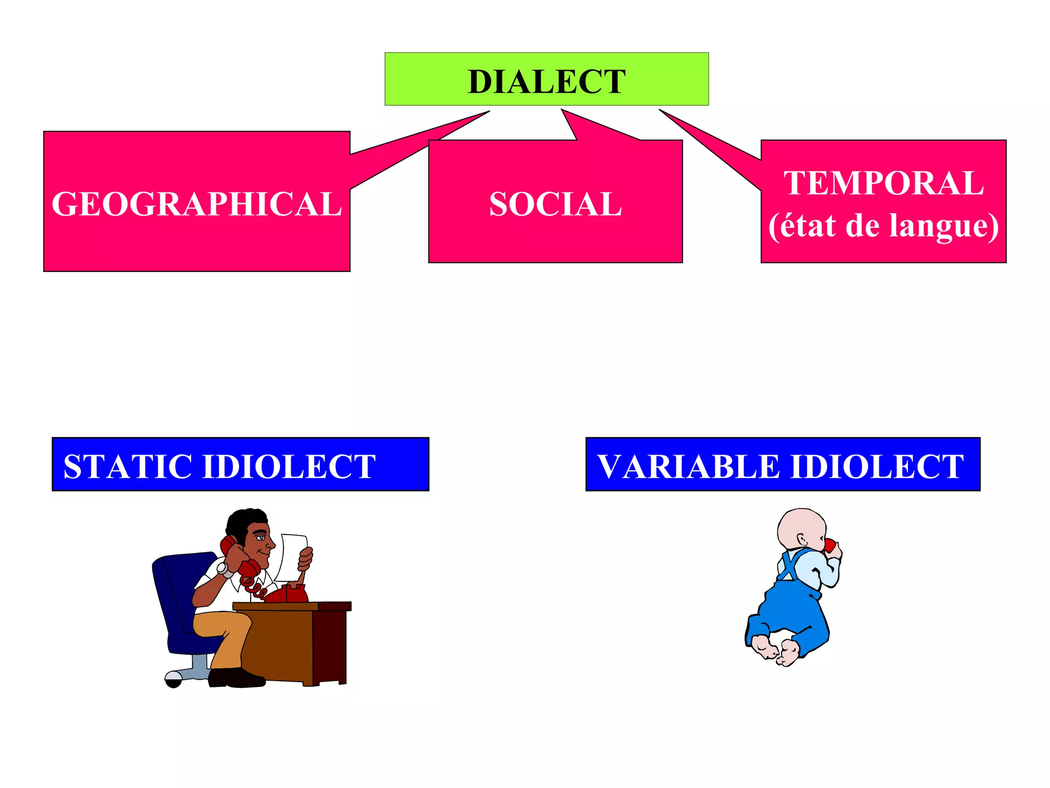Lectura de language varieties in translation dialecto idiolecto ...