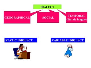 Lectura de language varieties in translation dialecto idiolecto ...