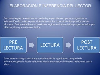 Lectura inferencial | PDF