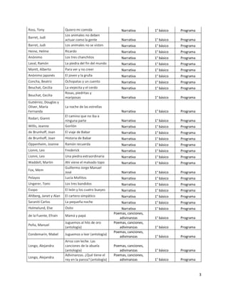 lecturas-sugeridas-lenguaje-comunicacion-1-4-basico.pdf