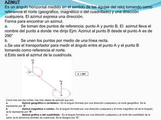 LECTURAS DE CARTAS CURSO INSTRUCTORES.ppt
