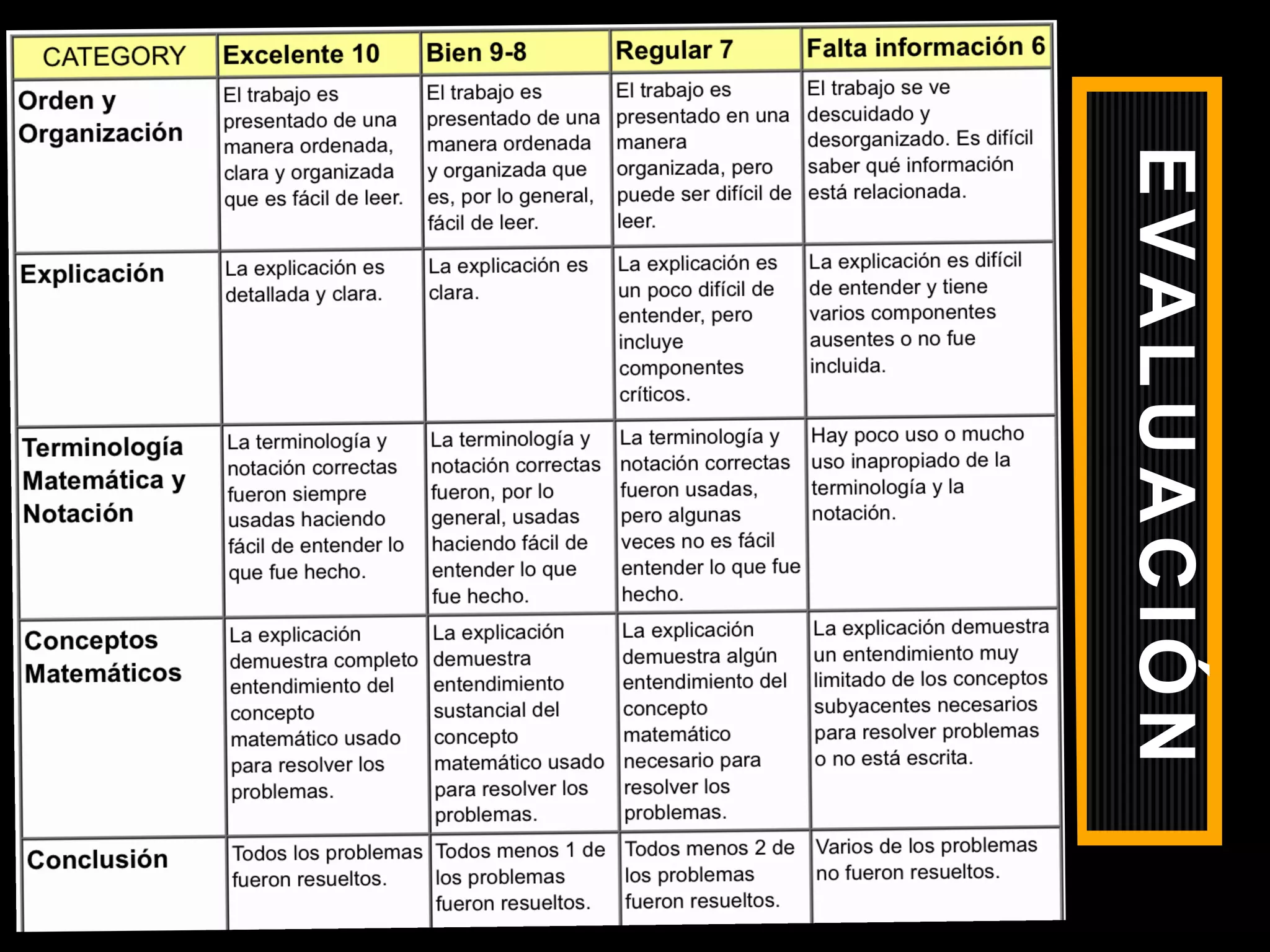 Lectura y construcción de gráficas de funciones lineales asociadas a diversos fenómenos. | PPTX