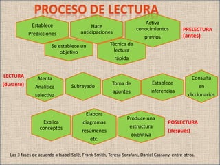Lectura y escritura | PPTX