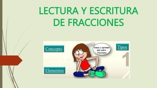 FORMAS DE LECTURA Y ESCRITURA DE FRACCIONES .pptx