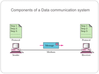 Data communication - Lecture-01 | PPSX