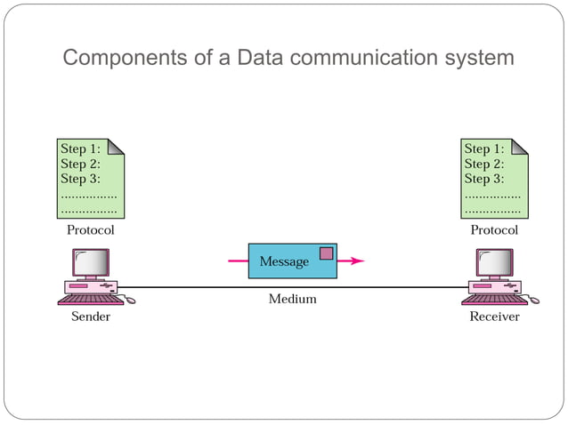 Data communication - Lecture-01 | PPSX