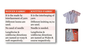 Knitting Technology Lecture-01.pptx