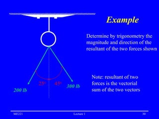 Engineering Mechanics: Statics of Rigid bodies | PPT