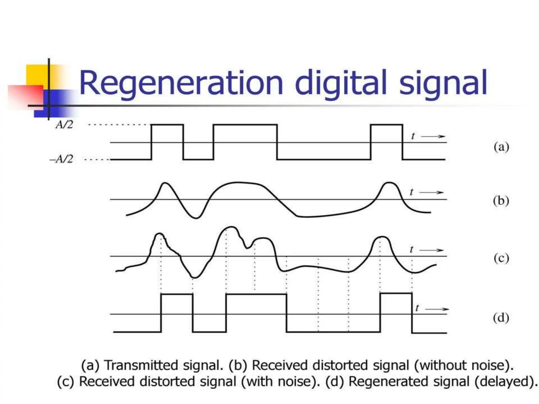 Lecture-01 analog and digital communication.pptx