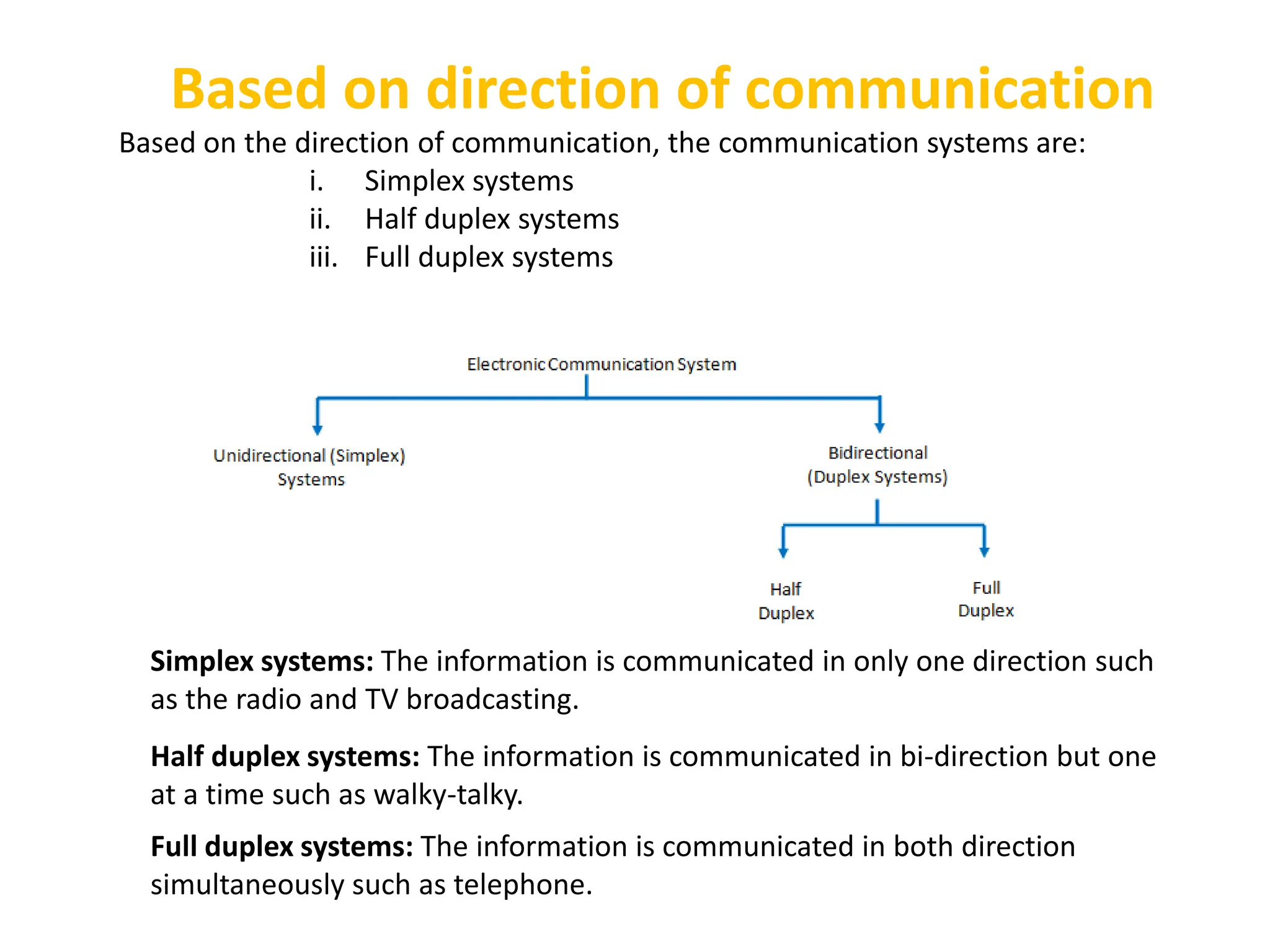 Lecture-01 analog and digital communication.pptx