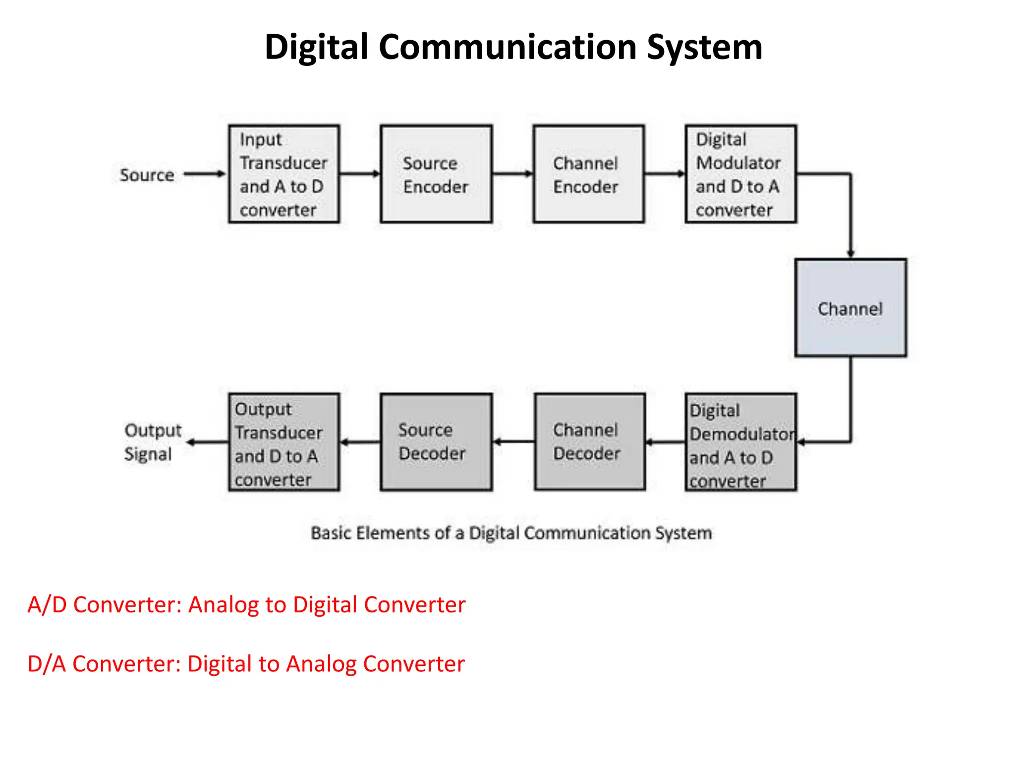 Lecture-01 analog and digital communication.pptx