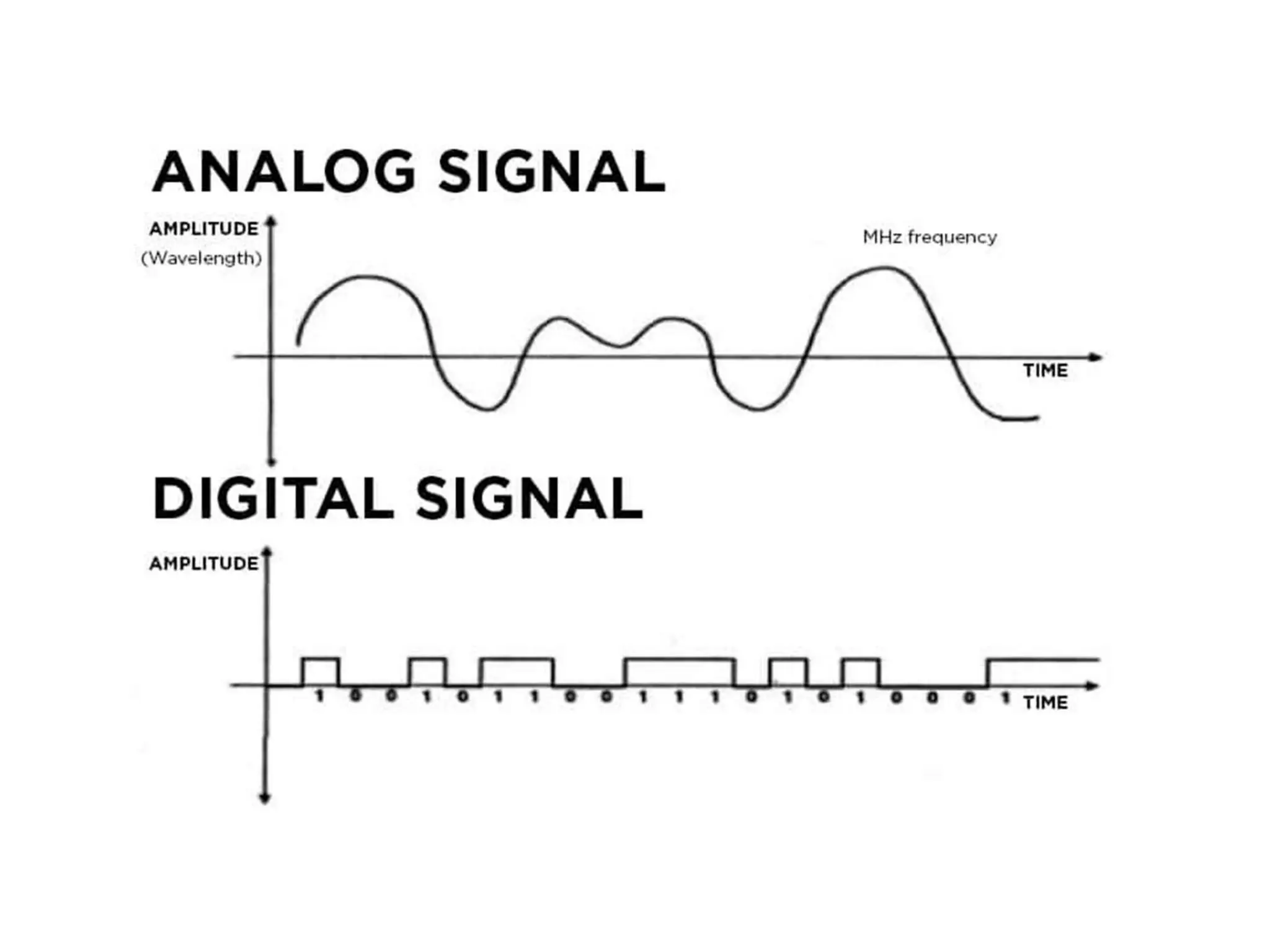 Lecture-01 analog and digital communication.pptx