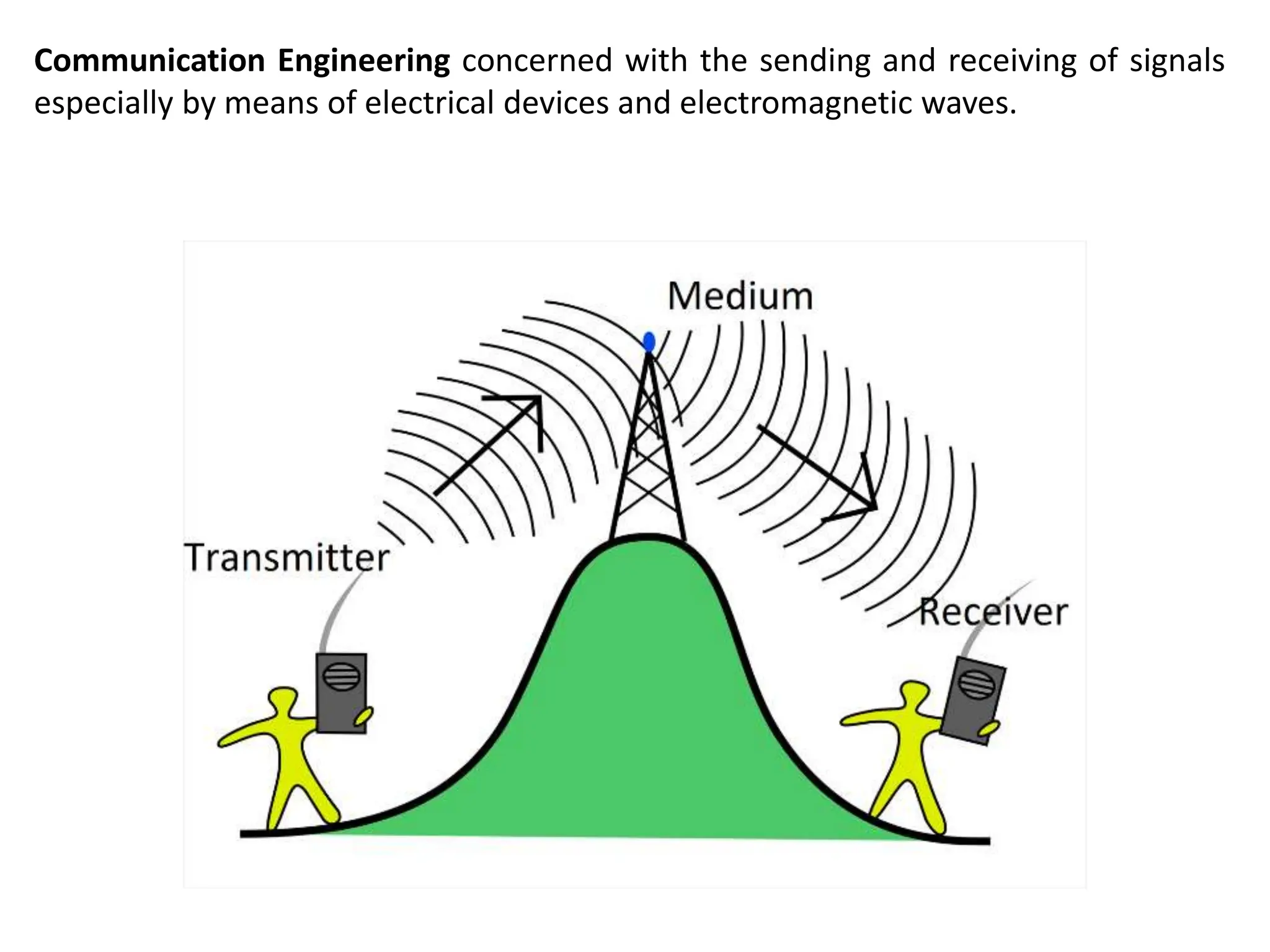 Lecture-01 analog and digital communication.pptx