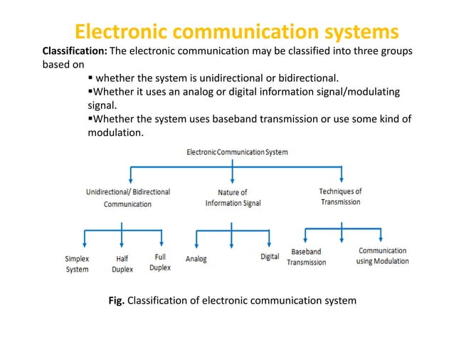Lecture 01 Analog And Digital Communication Pptx
