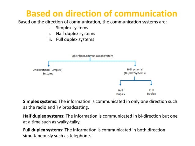 Lecture-01 analog and digital communication.pptx