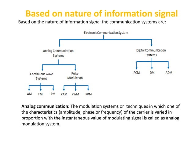 Lecture-01 analog and digital communication.pptx