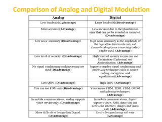 Lecture-01 analog and digital communication.pptx