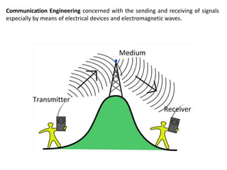 Lecture-01 analog and digital communication.pptx