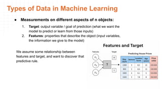 Comprehensive Introduction to Machine Learning: Concepts, Types, and ...
