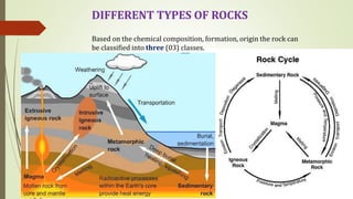 Why is Petrology important to Civil Engineering? | PPTX