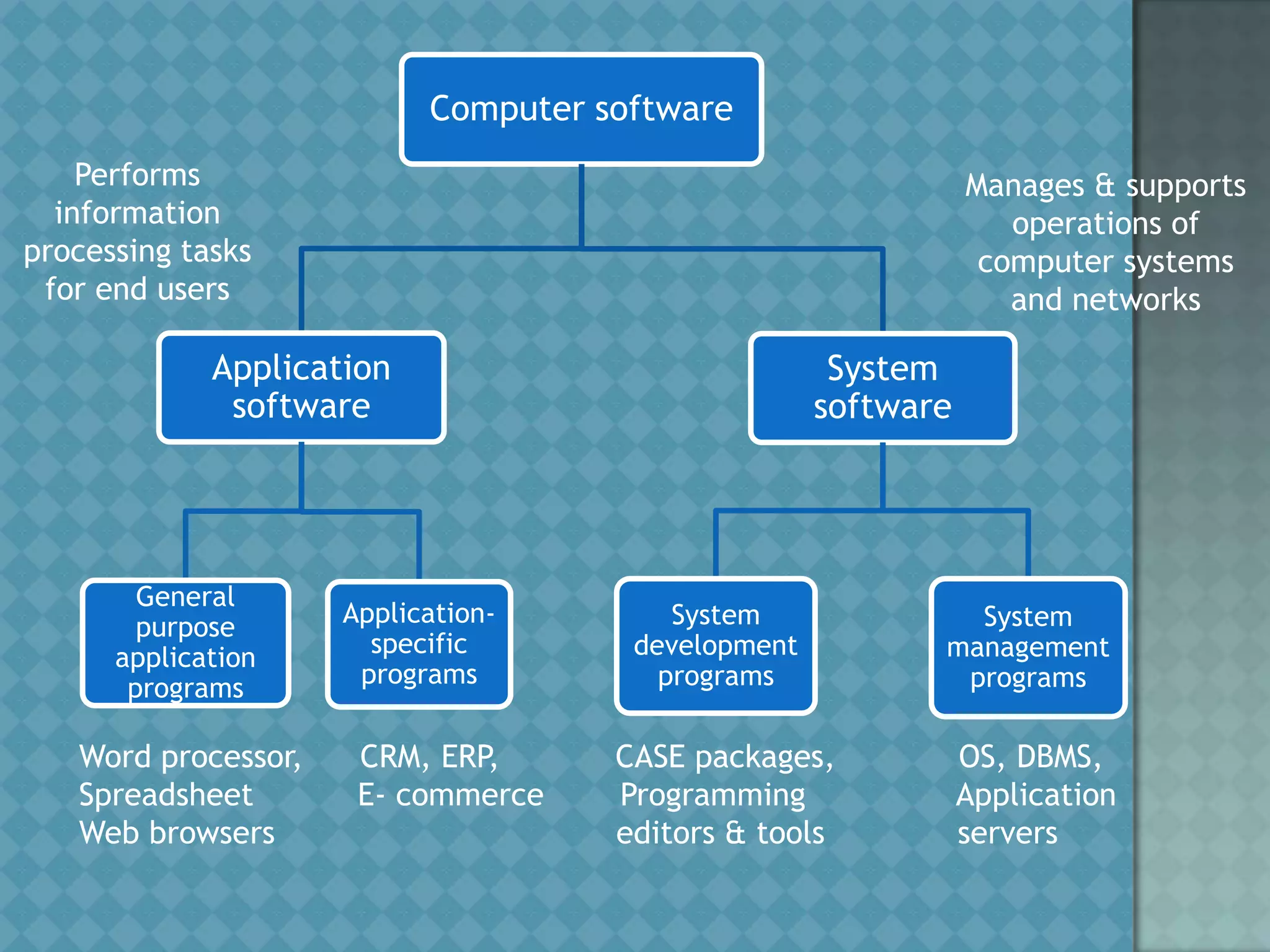 Lecture 01 concept of computer system | PPT