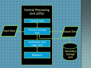 Lecture 01 concept of computer system | PPT
