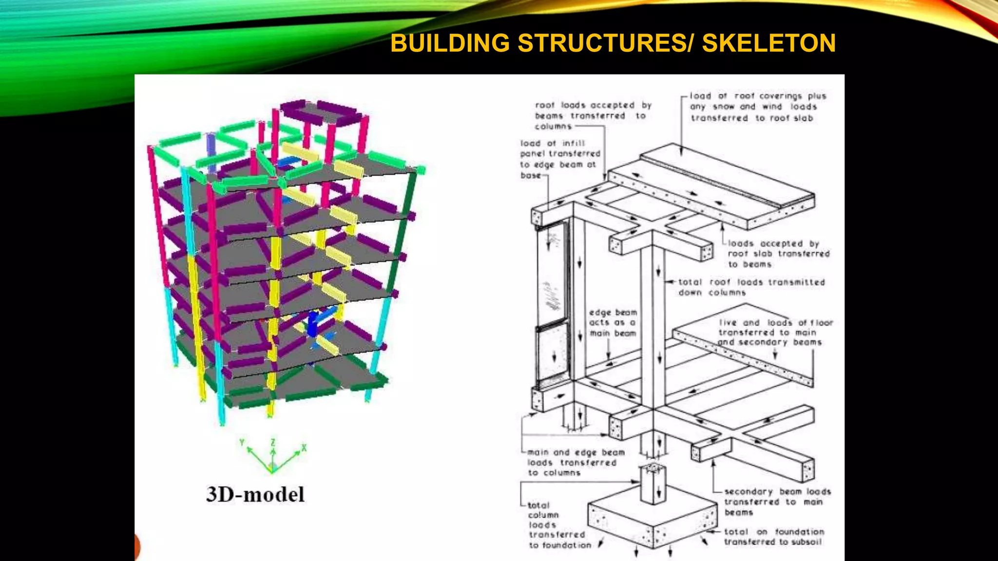 construction drafting | PPTX
