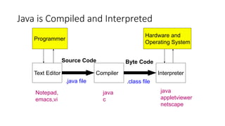 Lecture-01 _Java Introduction CS 441 Fast | PPT