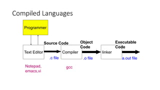 Lecture-01 _Java Introduction CS 441 Fast | PPT