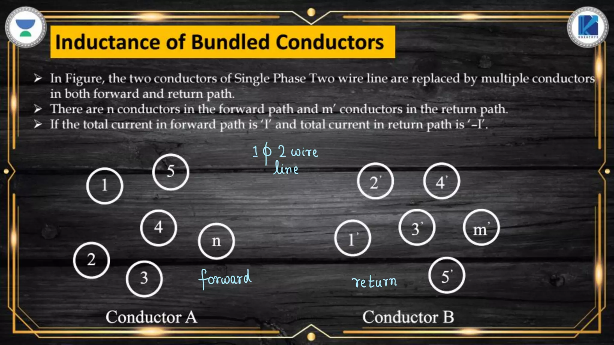 Lecture-01 Transmission Line Parameters.pdf