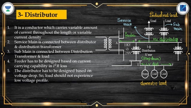 Lecture-01 Transmission Line Parameters.pdf