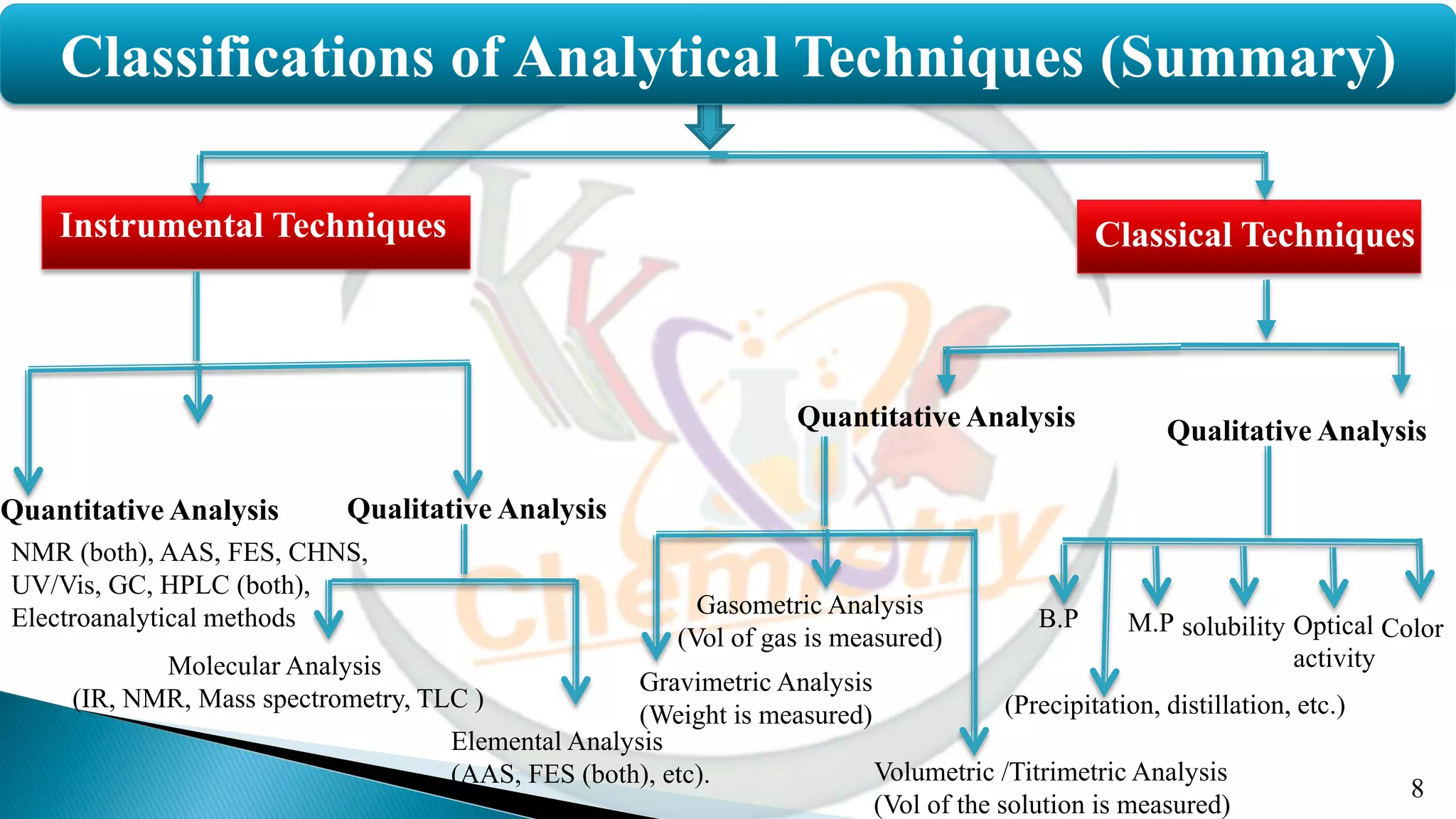 Lecture-02.Classifications of Qualitative and Quantitative Analysis | PDF