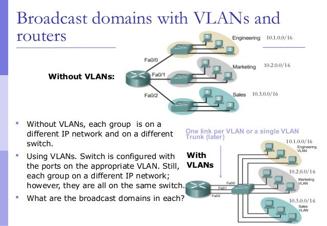 Layer2-vlans
