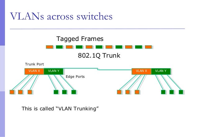 Layer2-vlans