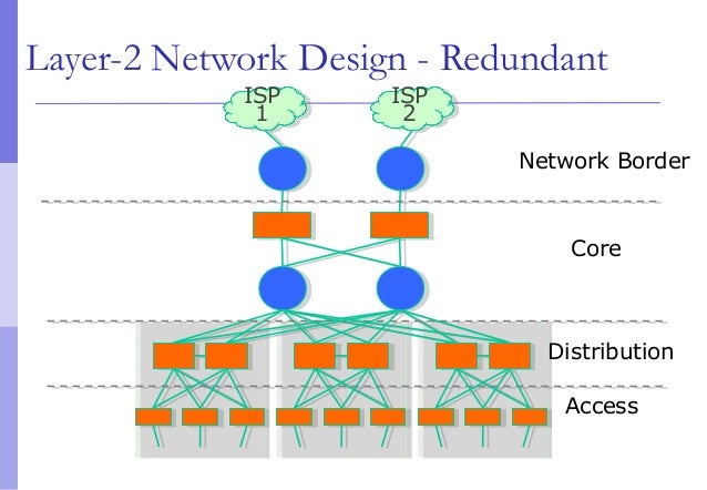 Layer2-vlans