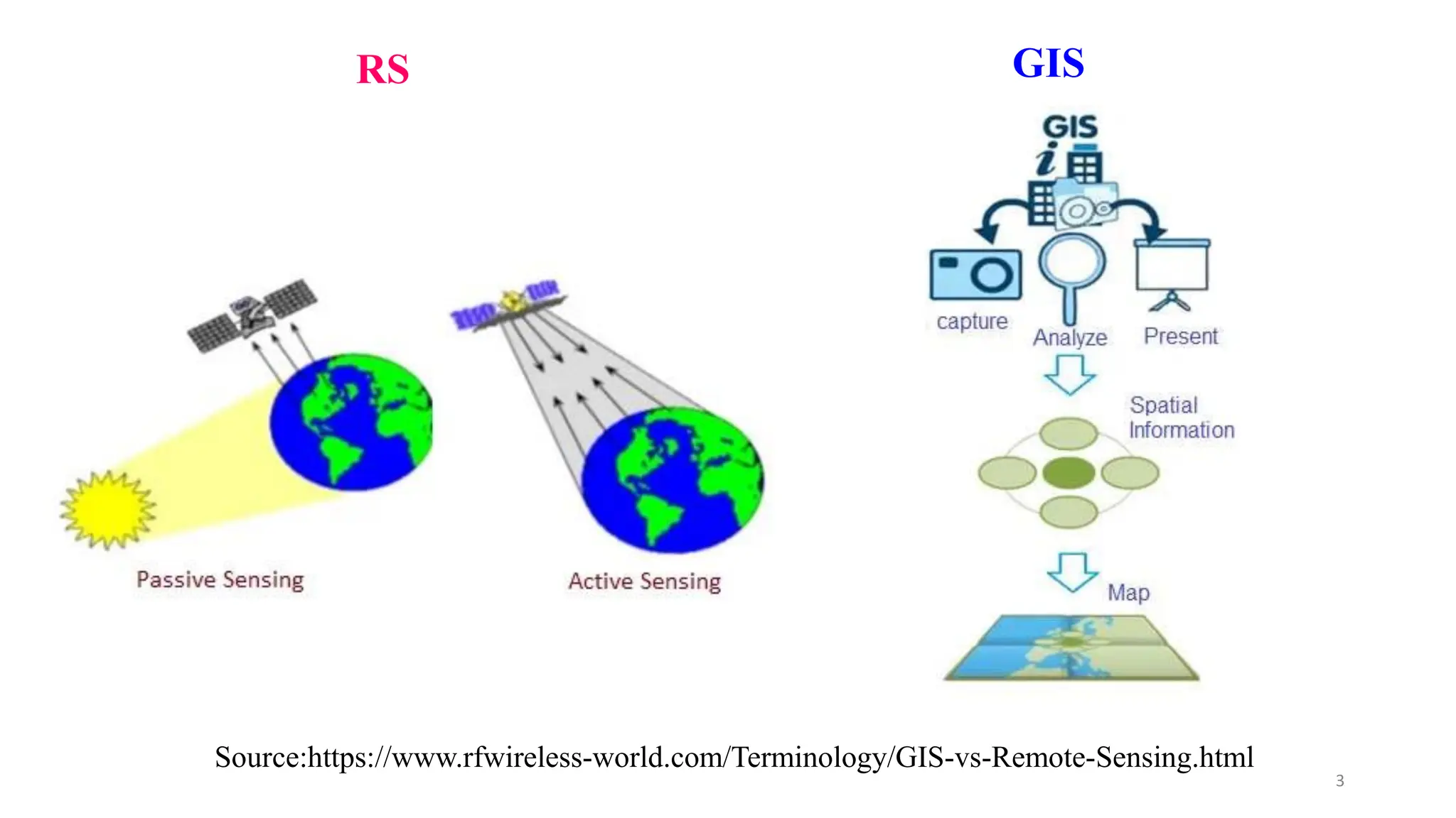 Lecture-02 Difference between RS and GIS.pdf
