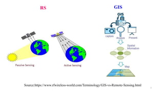 Lecture-02 Difference between RS and GIS.pdf