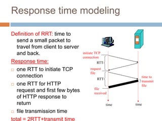 Http-protocol | PPTX
