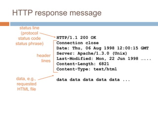 Http-protocol | PPTX
