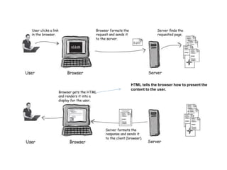 Http-protocol | PPTX