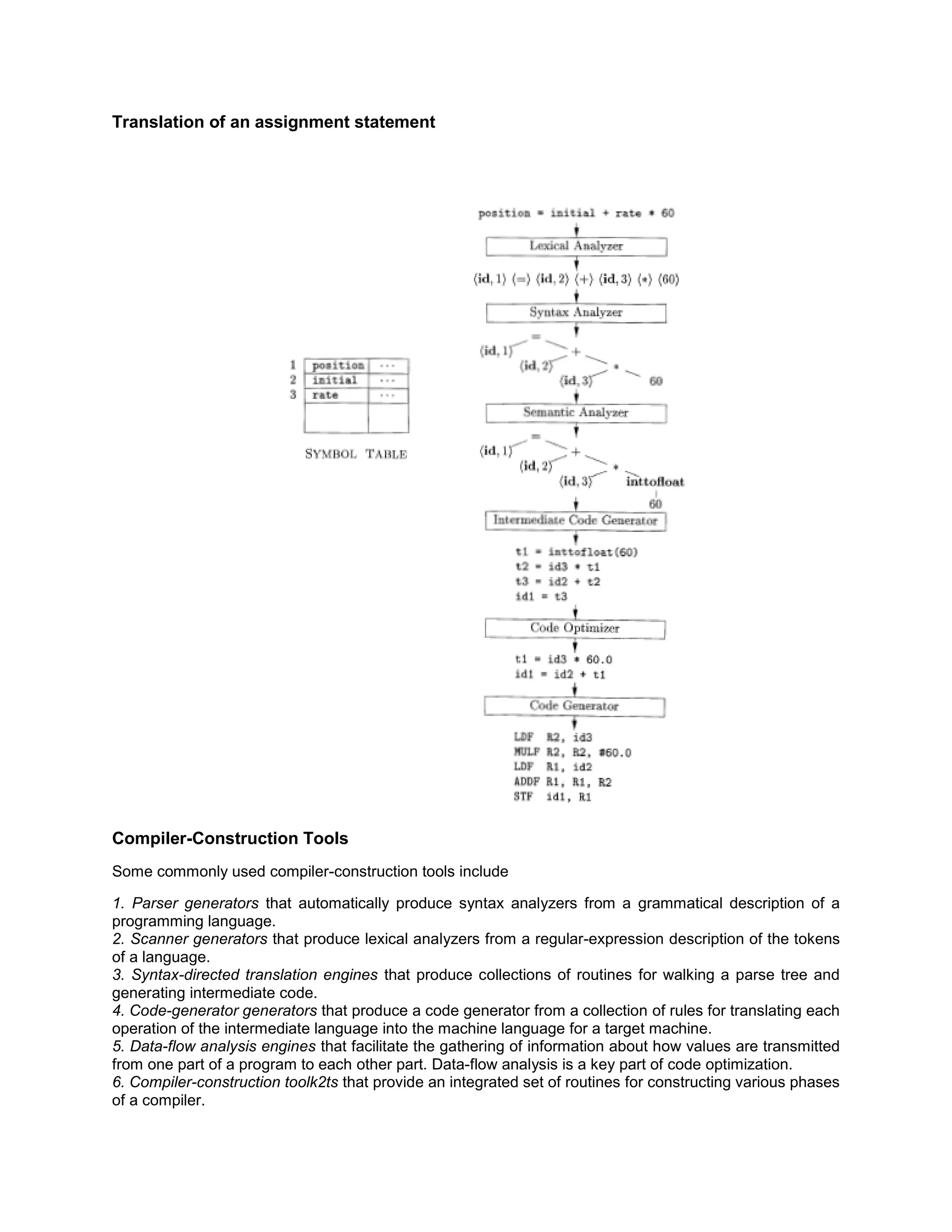 Translation of an assignment statement | PDF | Programming Languages | Computing