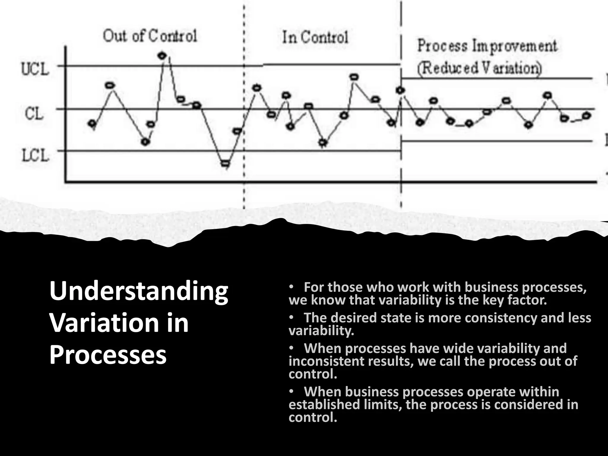 Project Quality Management for the students of MSPM | PPTX