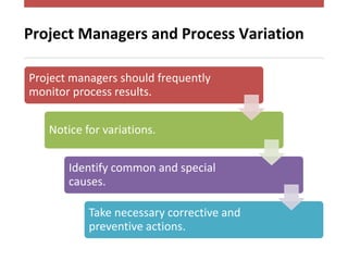 Project Quality Management for the students of MSPM | PPTX