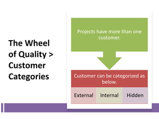 Project Quality Management for the students of MSPM | PPTX