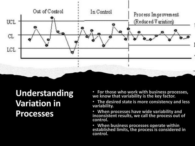 Project Quality Management for the students of MSPM | PPTX